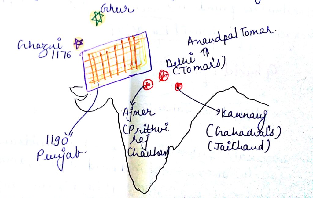 Battle of Tarain 1191-1192 - Medieval Indian History