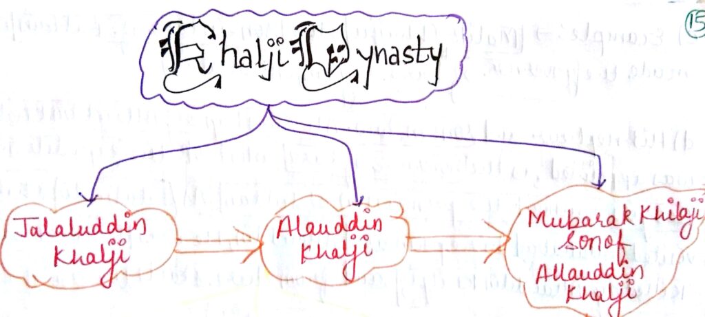 Delhi Sultanate: Khalji Dynasty (1290-1320)